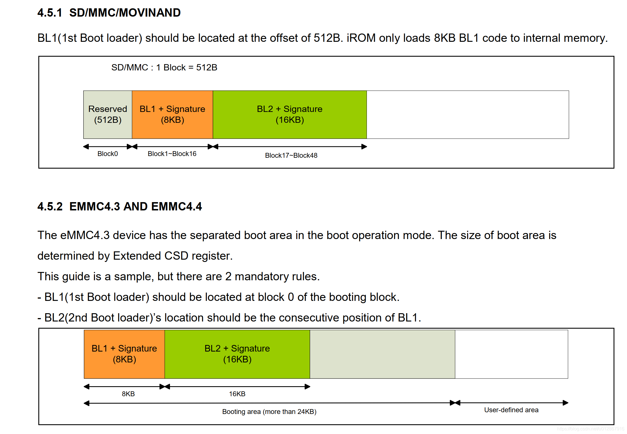 Exynos4412 的启动过程详解（四）_exynos4412 tzsw是什么-CSDN博客