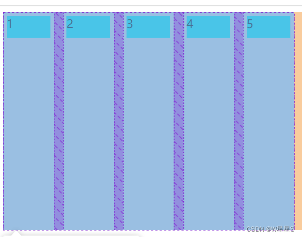 JavaWeb——flex布局_java flex-CSDN博客