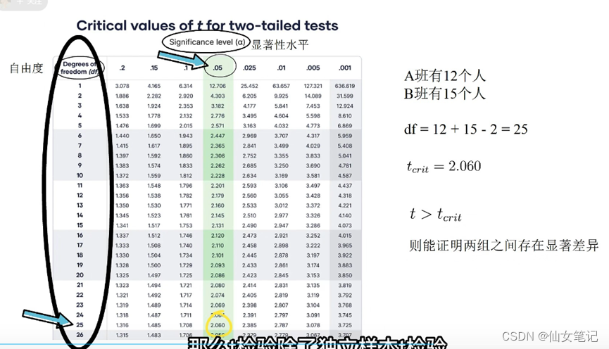 使用matlab进行两数据的t检验matlab Ttest2 Csdn博客