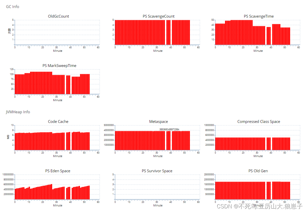 Cat（7）：CAT监控界面介绍-CSDN博客