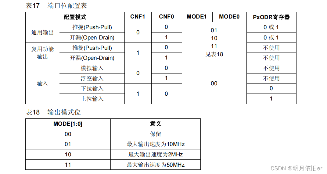 GPIO eight input and output modes - Programmer Sought
