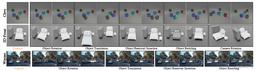 73、DisCoScene: Spatially Disentangled Generative Radiance Fields for ...