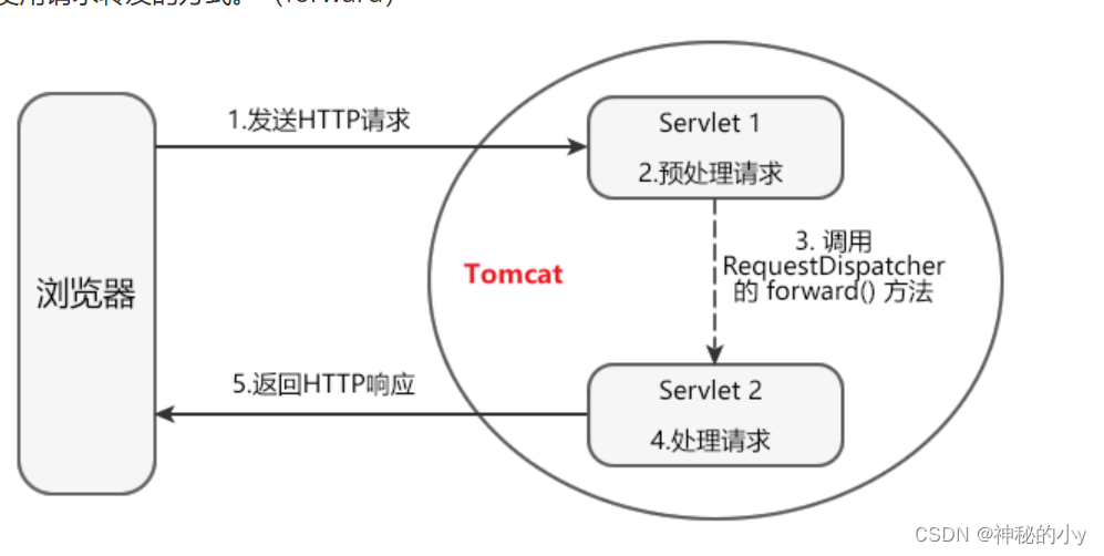 Java服务器端小应用day03java服务端应用 Csdn博客