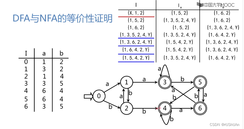 编译原理6.1：NFA转DFA、DFA化简_nfa化简-CSDN博客
