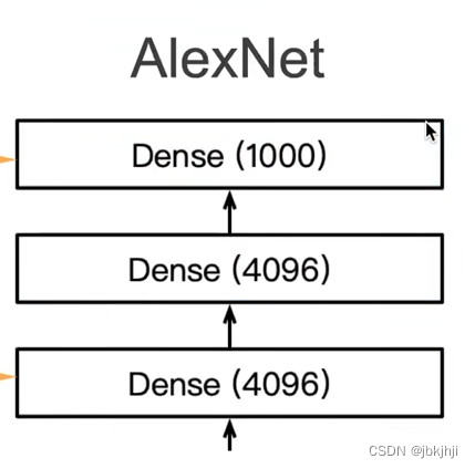 深度学习——AlexNet模型（笔记）_alexnet模型各个改进特点表格-CSDN博客