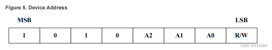 MN316 OpenCPU丨I2C使用介绍-CSDN博客