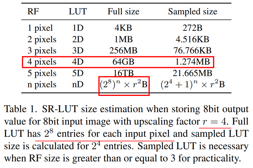 超分之SR-LUT-CSDN博客