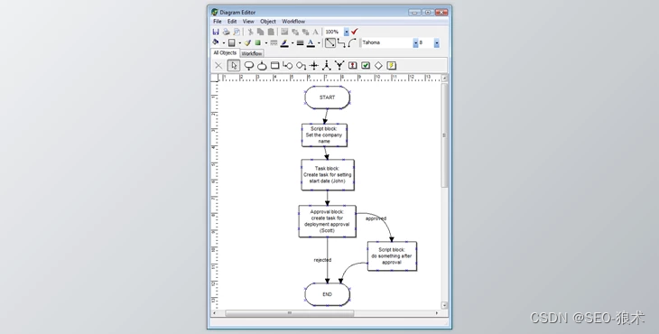 TMS Workflow Studio业务流程管理功能_delphi 工作流-CSDN博客