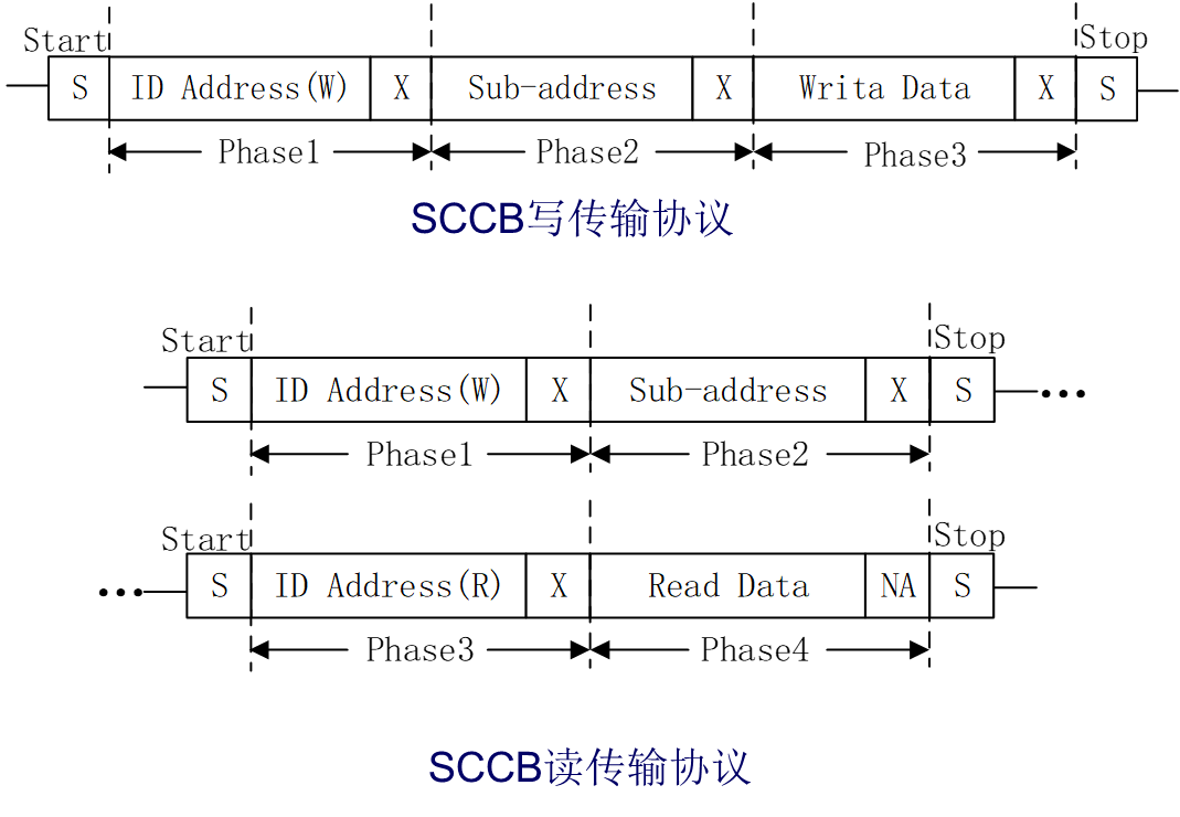 【FPGA】SCCB协议+ov5640摄像头_ov5640连接是什么协议fpag-CSDN博客