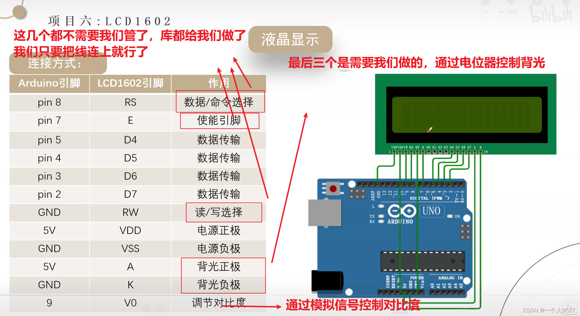 Arduino Uno学习笔记（3）analogwritepin Value Csdn博客