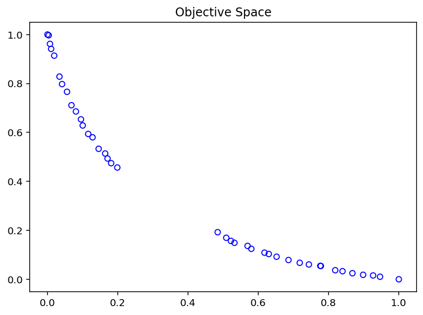 多目标优化算法包pymoo参考指南_python 多目标优化包-CSDN博客