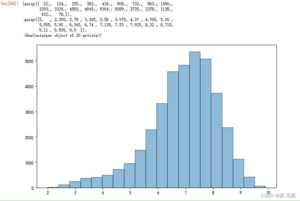 数据分析三剑客之matplotlib——1（基于jupyter）（含实战）jupyter Matplotlib Show Inline Csdn博客