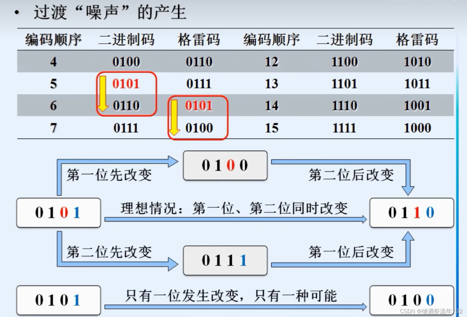 计算机组成原理（第二章）_计算机组成原理第二章-CSDN博客