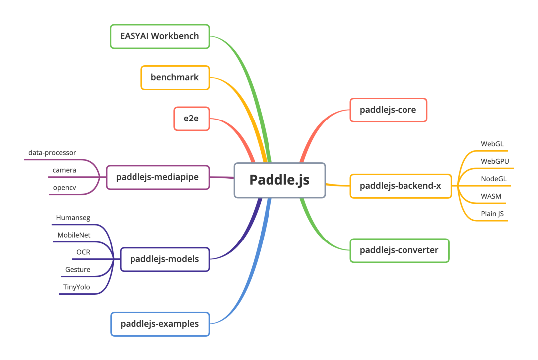 Paddle.js & PaddleClas 实战 ——『寻物大作战』AI 小游戏_paddlejsconverter-CSDN博客