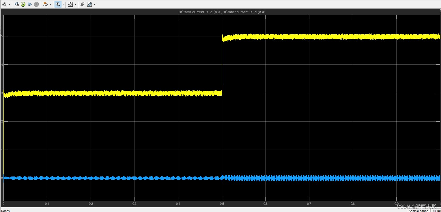 电机控制学习之路：simulink仿真之速度环、电流环PI参数设计_simulink foc 串联pi-CSDN博客