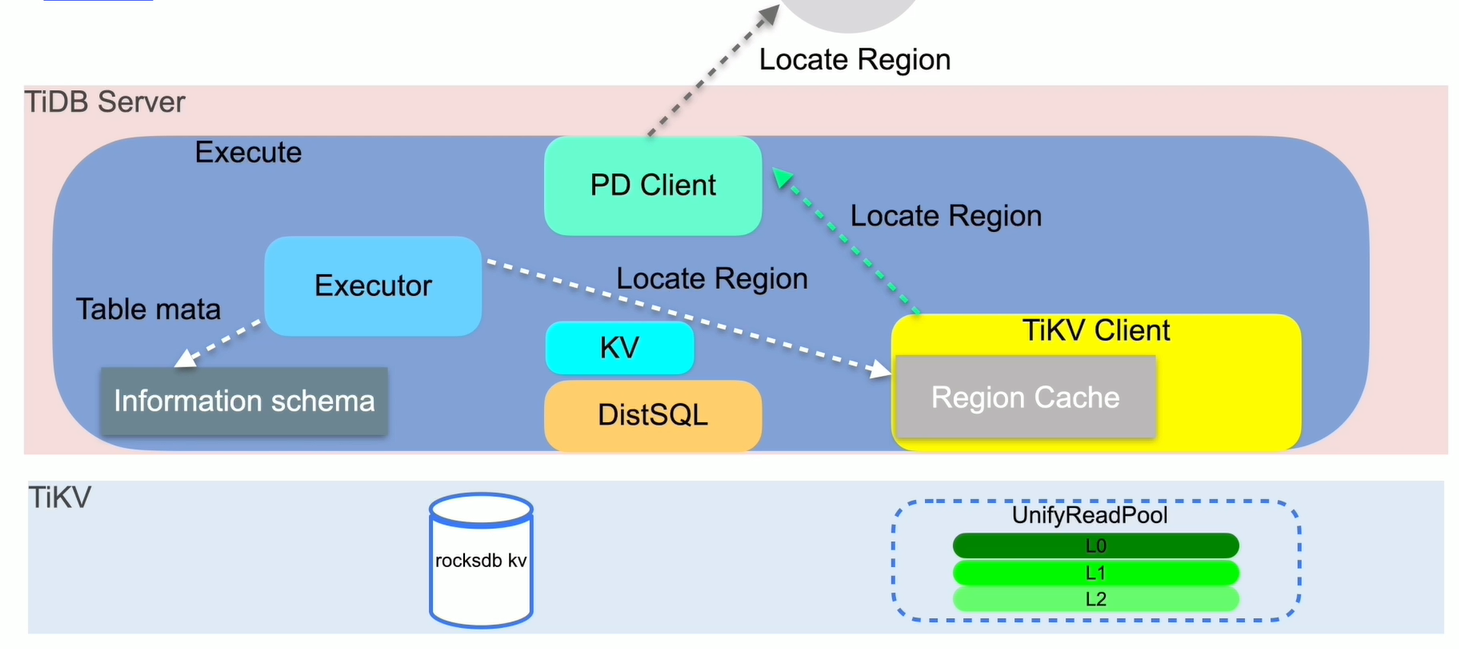 TiDB-server介绍_job tikv-CSDN博客