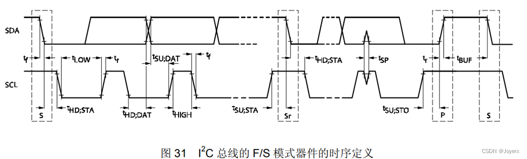 IIC总线（IO模拟BS8116电容按键，AT24Cxx）-CSDN博客