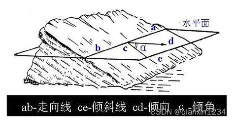 三维方向统计：TomoFab_schmidt投影-CSDN博客