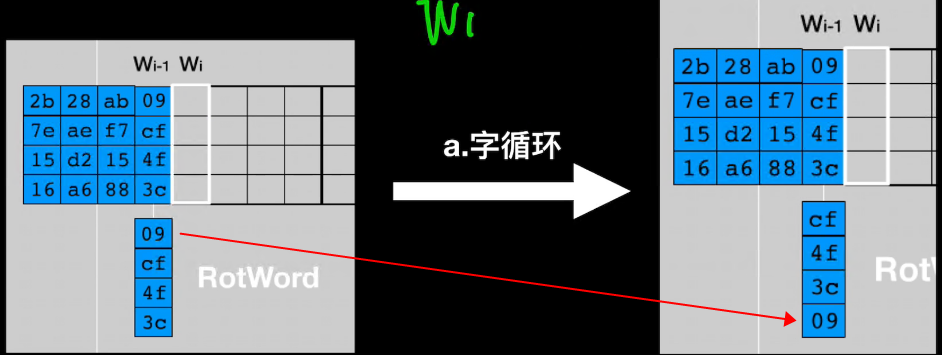 六.AES轮密钥加-CSDN博客