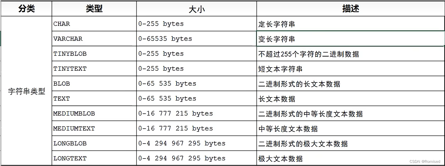Mysql基础 Ddl 数据类型及案例idl输入年月日的数据类型 Csdn博客