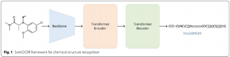 J Cheminform2022 | SwinOCSR+：基于Swin Transformer的end-to-end光学化学结构识别-CSDN博客