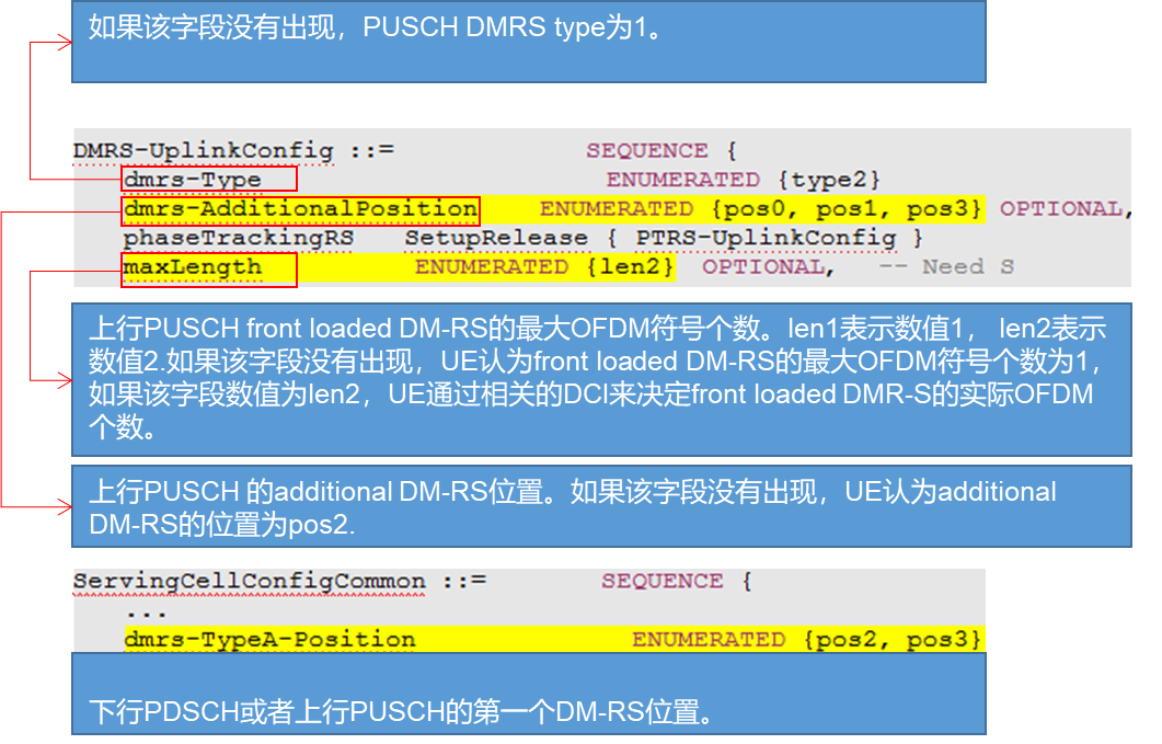 上行参考信号DMRS for PUSCH_pusch dmrs-CSDN博客