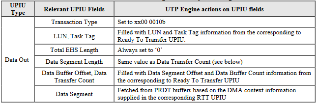 UFS Host Controller工作流程_dwc ufs host controller user guide-CSDN博客