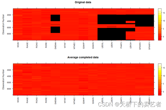 nhanes数据库挖掘教程3--对数据进行多重插补_r语言nhanes多重插补-CSDN博客