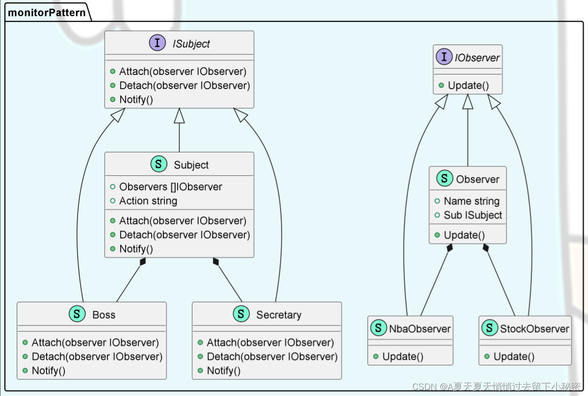 《大话设计模式 Golang》观察者模式大话设计模式 观察者模式 Csdn博客
