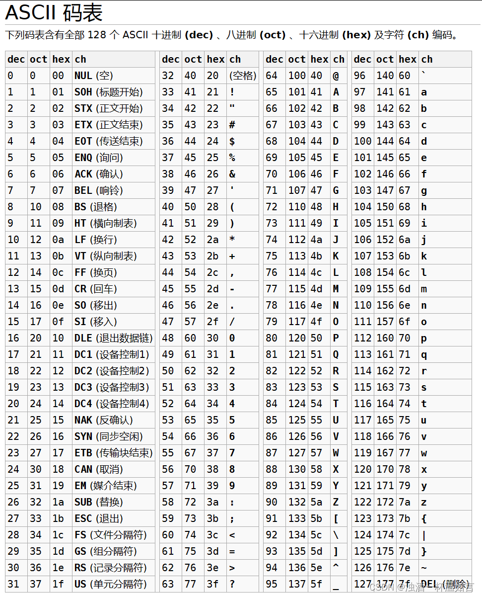 小白萌新c语言学习之路_c语言的生成理解-CSDN博客
