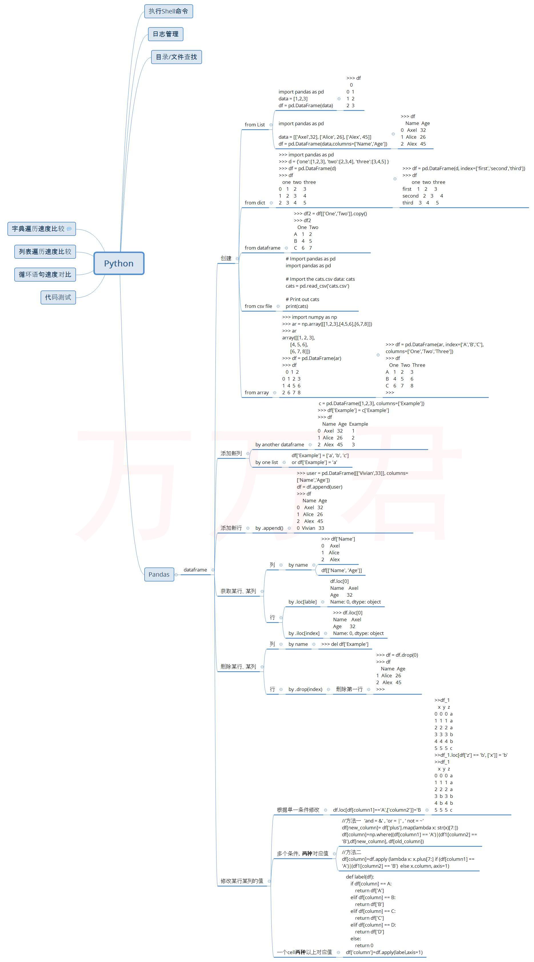 Python Pandas 之 Dataframe的使用pandas Dataframe When Else Csdn博客