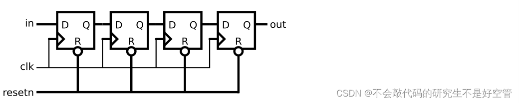 Verilog刷题hdlbits——examsm2014 Q4k Csdn博客