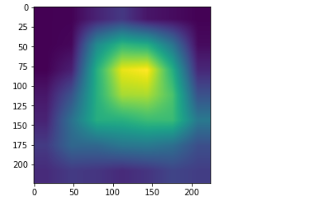 keras学习之：20分钟，教你通过 feature map 生成 attention 图（heatmap 图）_attention ...