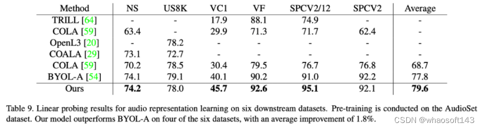 random_quantize_randomized quantization: a generic augmentation fo-CSDN博客