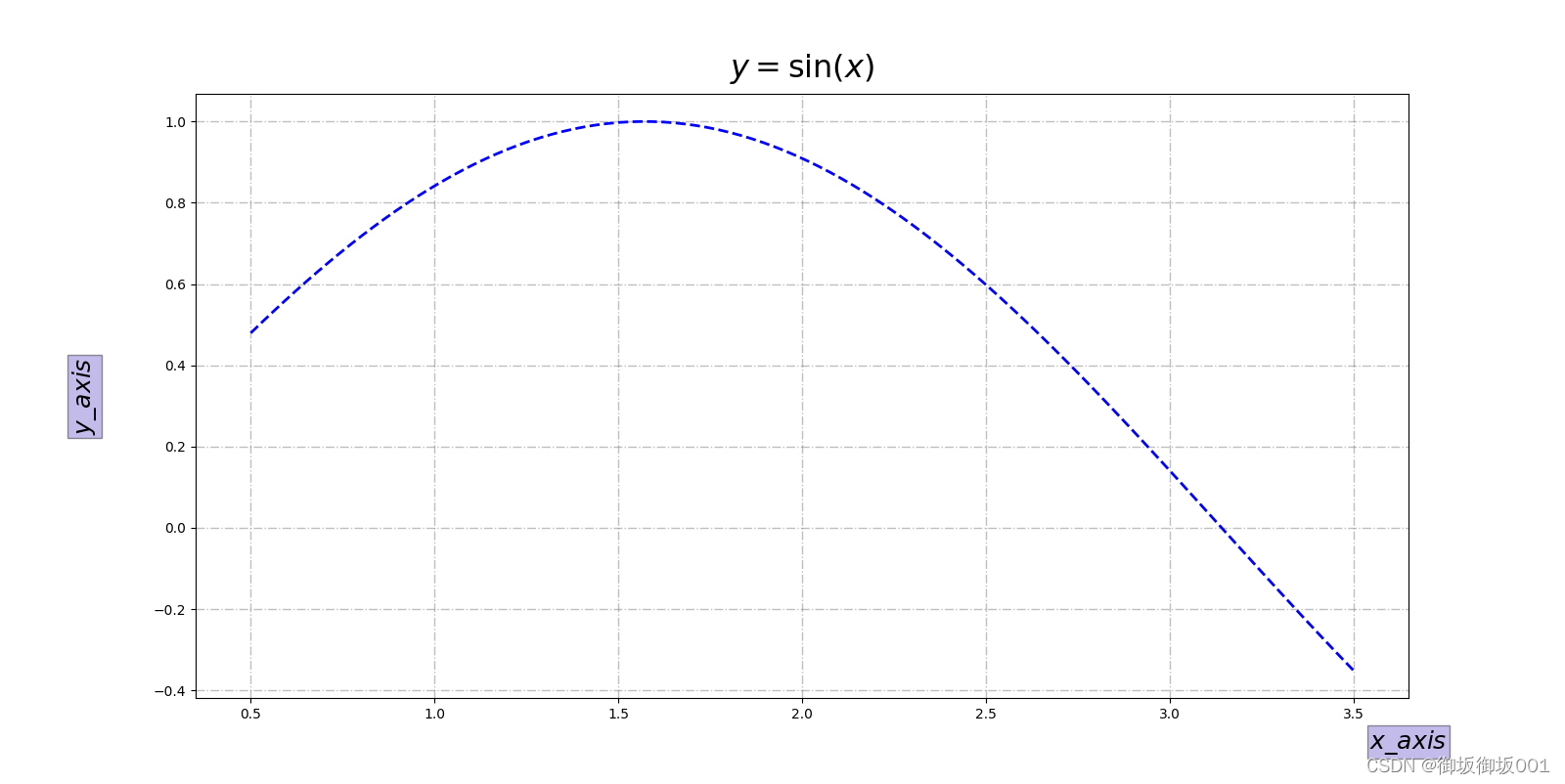 16.matplotlib实现标题和坐标轴的投影效果_python matplotlib xy平面的投影-CSDN博客