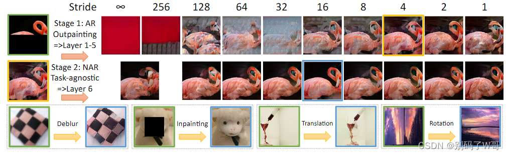 SPAE: Semantic Pyramid AutoEncoder for Multimodal Generation with Frozen LLMs精读笔记-CSDN博客