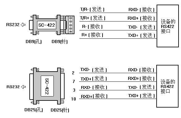 串口通讯协议和RS-232的介绍以及USB/TTL转232模块的工作原理_串口转232-CSDN博客