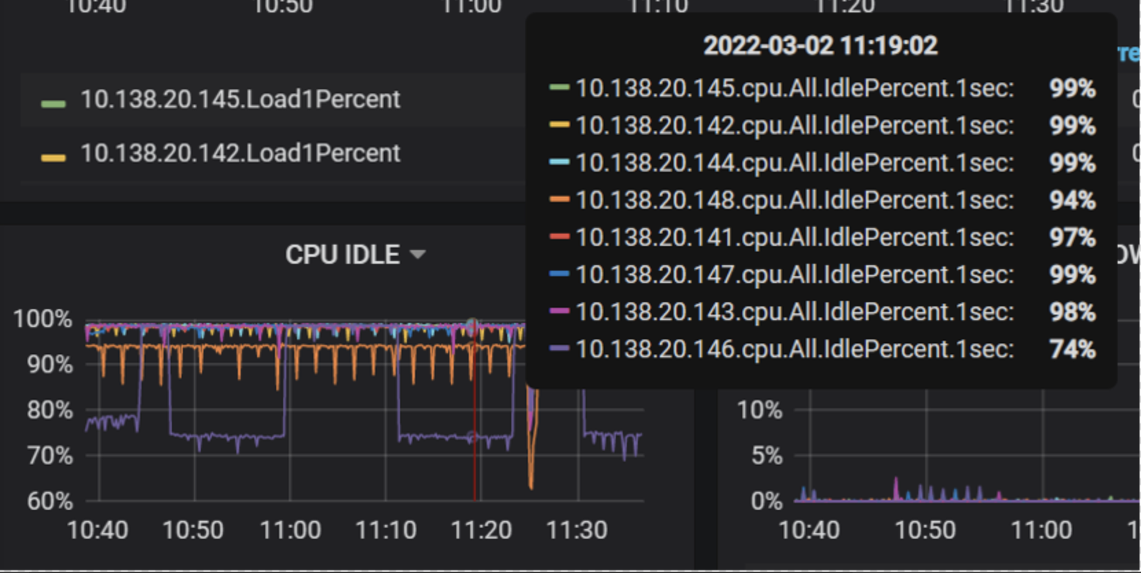 Redis cluster 长、短链接压测_redis单集群qps-CSDN博客