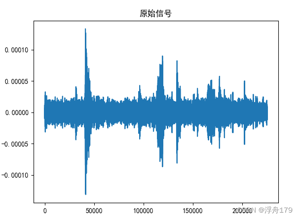 Wavelet signal processing overview (wavelet denoising, wavelet packet, wavelet neural network ...