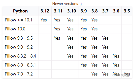 Win10：Building wheel for Pillow (pyproject.toml) ... error解决方法_building wheel for pillow ...
