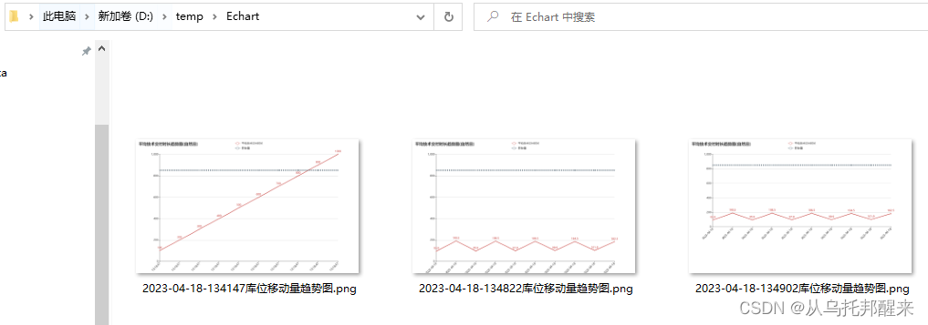 Java后端使用echarts生成折线表格转成图片保存在本地java调用echarts生成图片 Csdn博客