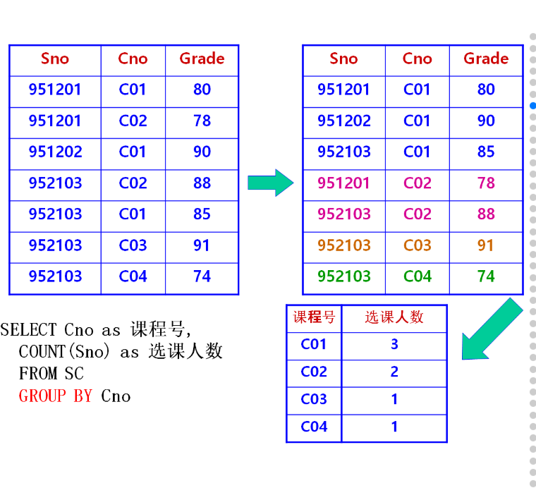 SQL——student表数据_sql查询同时选修了c01和c02课程的学生姓名和成绩csdn-CSDN博客