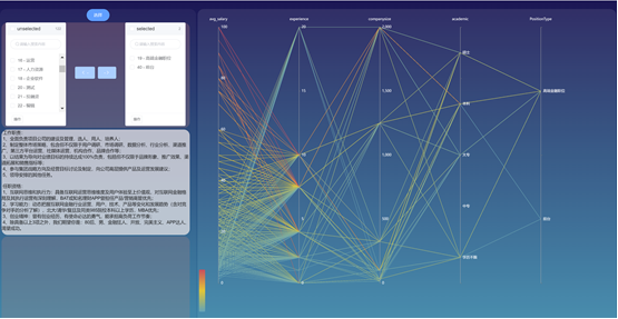 数据可视化项目-岗位分析-vue-python实现_python vue-CSDN博客