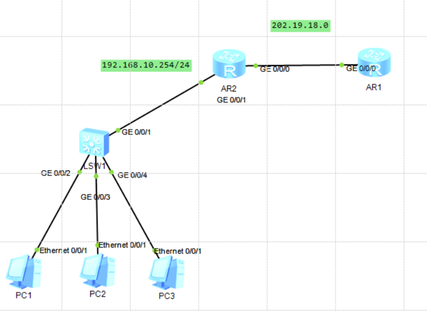 华为NAT地址转换配置_华为交换机nat地址转换配置-CSDN博客