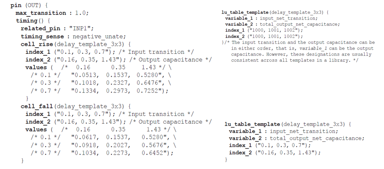 STA series --- 3.Standard cell library(PART-I)_standard cell 命名规则-CSDN博客