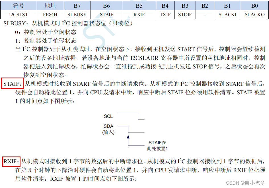 Stc8h硬件iicstc Iic从机 Csdn博客