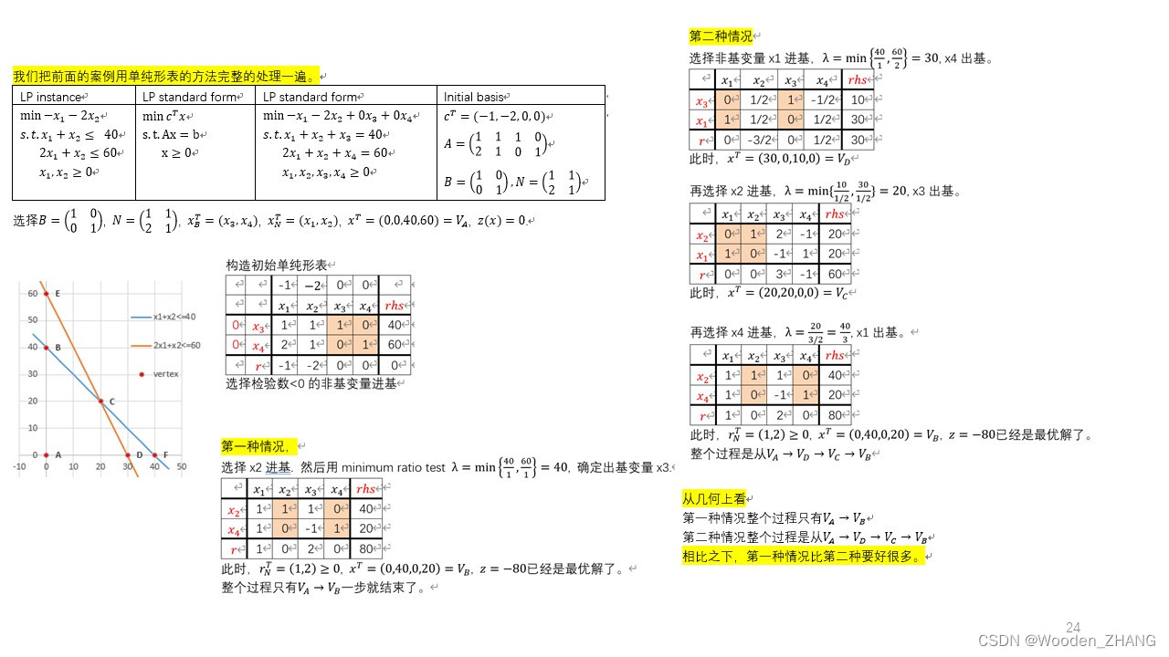 Lecture 004-1-Simplex method_valueerror: phase 1 of the simplex method failed t-CSDN博客