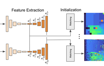 论文阅读笔记 HITNET:Hierarchical Iterative Tile Refinement Network for Real-time Stereo Matching-CSDN博客