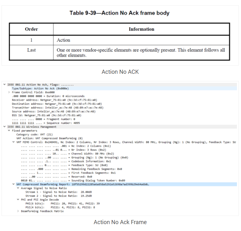 802.11 Frame Types and Formats_non-ht probe request-CSDN博客