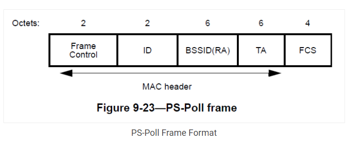 802.11 Frame Types and Formats_non-ht probe request-CSDN博客